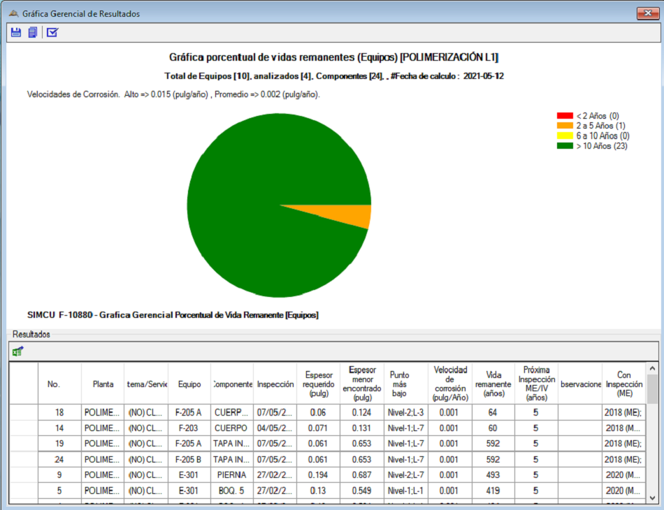 SIMCU-CLOUD. Sistema de Integridad Mecánica.